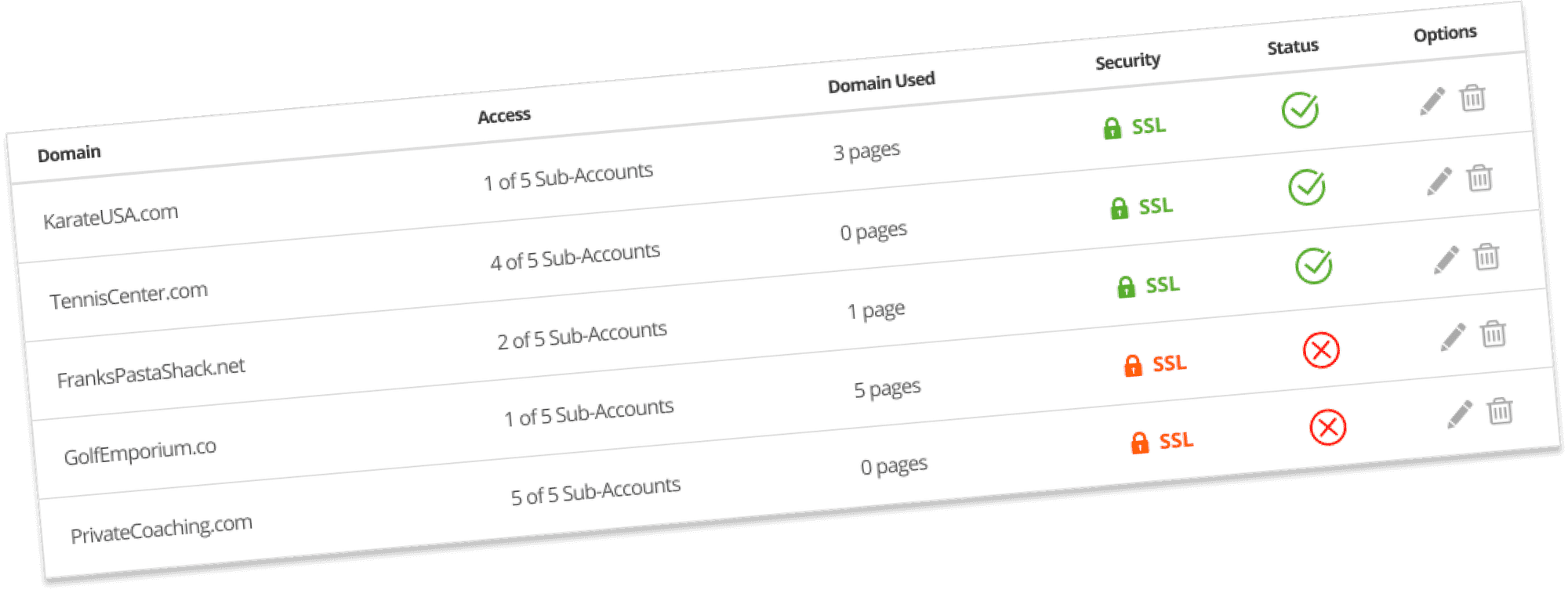Custom Domains | MindMe
