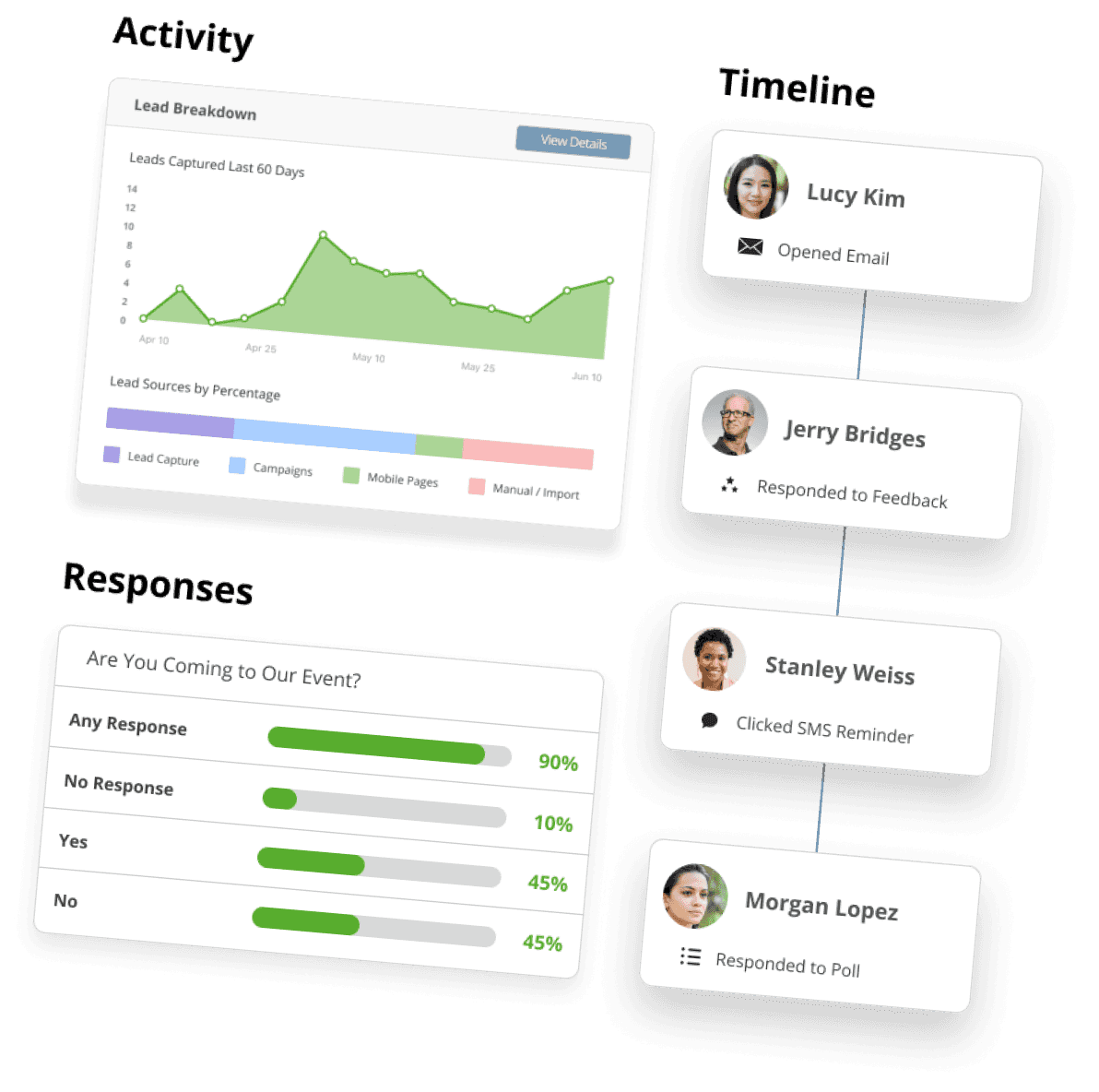 Reporting | MindMe